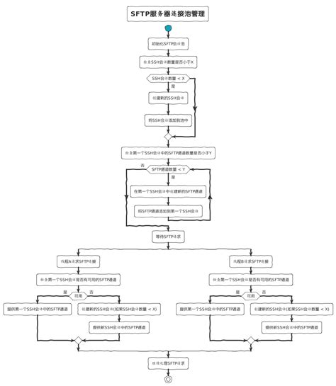 Github Evanleung08high Throughput Sftp Session Pool A High Throughput Sftp Session Pool