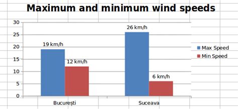 Xlsxwriter Column Width