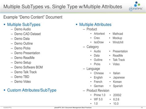 PPT Document Management Best Practices PowerPoint Presentation Free Download ID 3234192