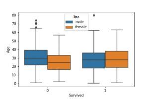Boxplots Everything You Need To Know Askpython