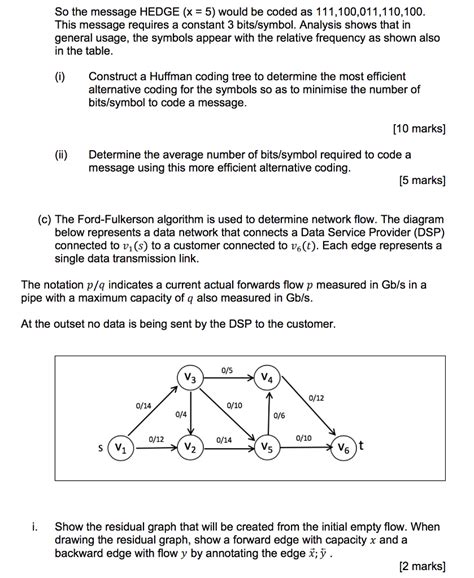 Solved A The Subset Sum Problem Can Be Reliably Solved