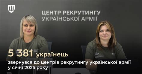 ЦЕНТР РЕКРУТИНГУ УКРАЇНСЬКОЇ АРМІЇ