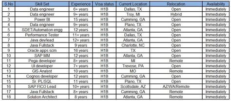 Srihari Srigiri On Linkedin Dataengineerjobs Dataengineer Qalead Qaautomation Sdet
