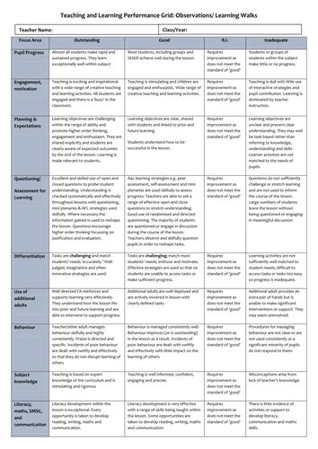 Observation And Learning Walk Performance Grid Teaching Resources