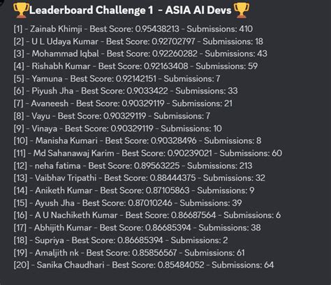 Ai Langflow Langchain Machinelearning Hackathon Asiaaidevs Zainab Khimji 12 Comments
