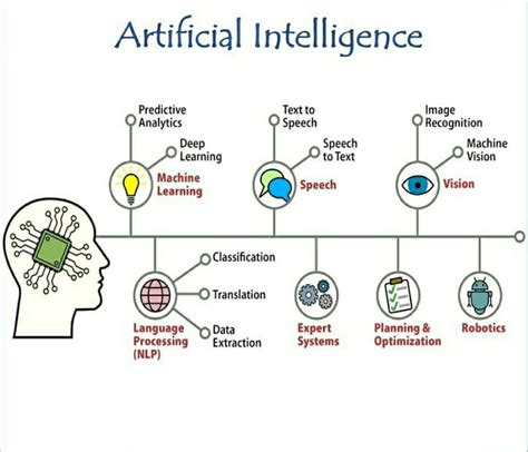 Talentserve On Linkedin Artificialintelligence