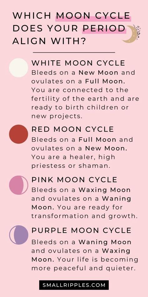 The Moon Cycle Your Period Aligns With Can Tell You Quite A Lot About