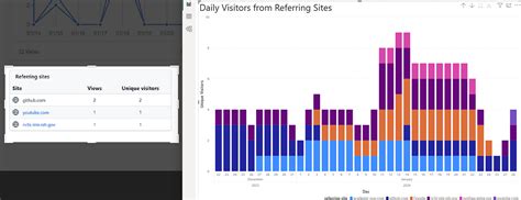 Know Your User 3 Tips For Your Github Traffic Data By Data Technician Feb 2024 Medium