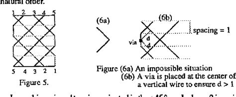 Manhattan Wiring Semantic Scholar