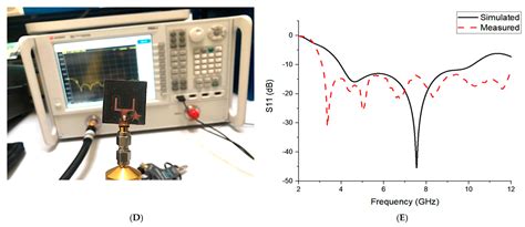 Microwave Imaging Approach For Breast Cancer Detection Using A Tapered Slot Antenna Loaded With