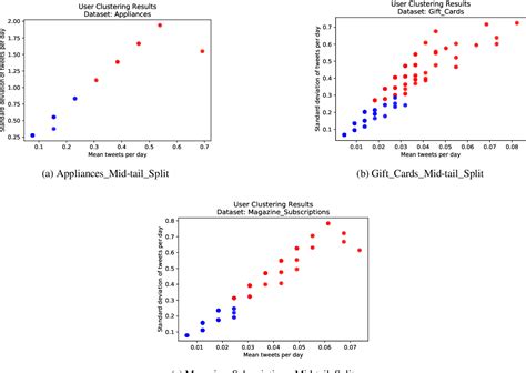 Figure 6 From Fine Grainedly Synthesize Streaming Data Based On Large Language Models With Graph