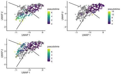 Trajectory Analysis With Tscan • Singlecelltk