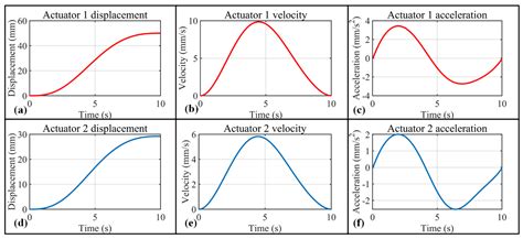Article Hand Exoskeleton Design And Humanmachine Interaction
