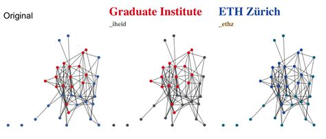 Many Ways To Make Modify Map Mark And Measure Myriad Networks • Manynet