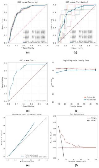 Development And Validation Of An Interpretable Machine Learning Model For Predicting Left Atrial