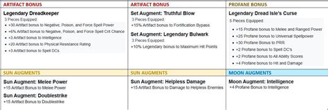 Kalis U72 Vile Chemistdragon Disciple Hybrid Swf Meleecaster Build