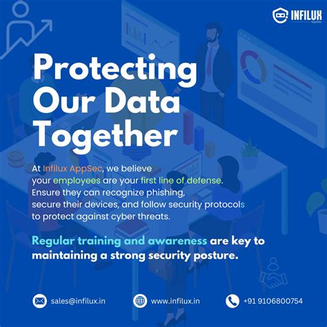 Infilux Appsec On Linkedin Cybersecurity Dataprotection Employeetraining Cyberawareness…