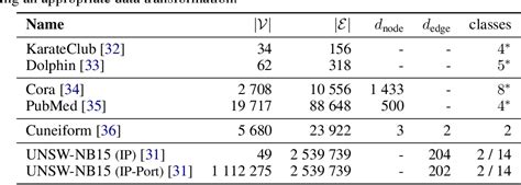 table 1 from pytorch geometric edge a library for learning representations of graph edges