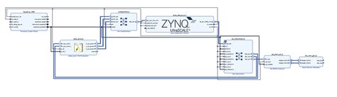 Sobel Filter Ip Support Pynq
