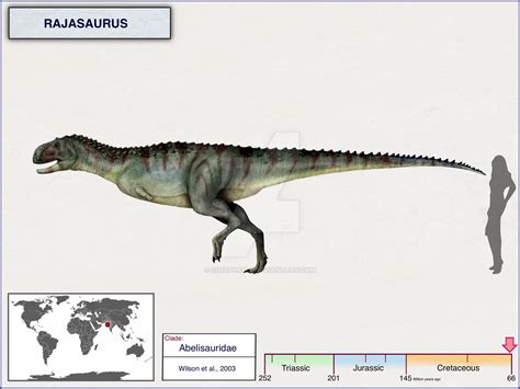 Rajasaurus By Cisiopurple On Deviantart