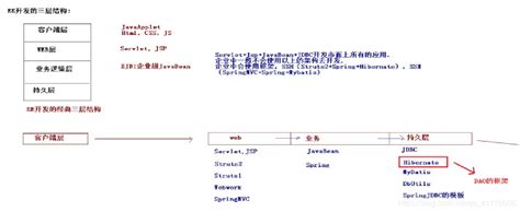 Hibernate框架 Day01 豌豆ip代理