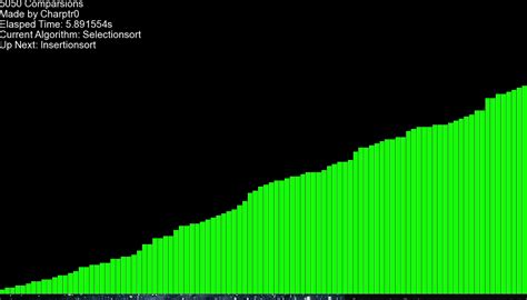 Github Charptr0sorting Algorithm Visualizer Visualize Sorting