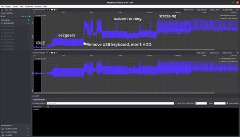 A Deep Dive Into Raspberry Pi Zero 2 W S Power Consumption CNX Software