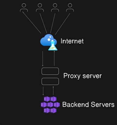 Understanding Graphql Why And When To Use It By Muhammad Ahsan Medium
