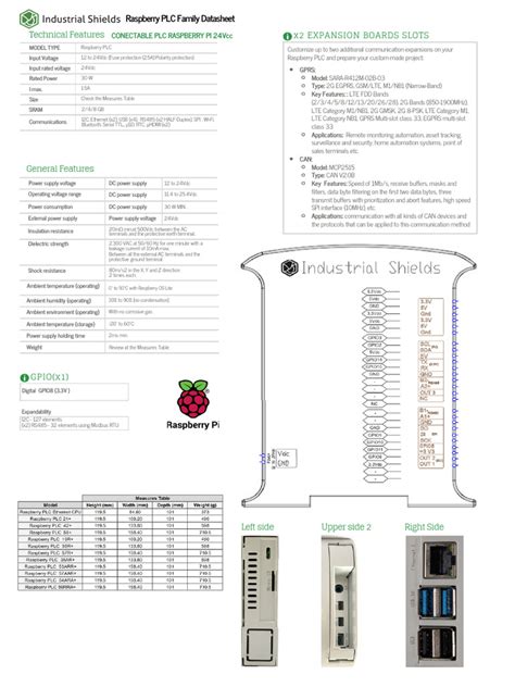 2023 Raspberry Pi Plc Datasheet Pdf Programmable Logic Controller