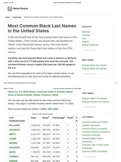 Most Common Black Last Names In The United States Pdf Race And