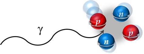 Exciting The Alpha Particle Department Of Energy