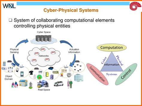 Ppt Towards Energy Efficient And Robust Cyber Physical Systems Powerpoint Presentation Id