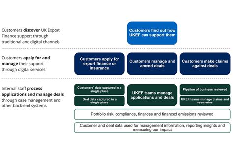 Digital Data And Technology Ddat Strategy Gov Uk