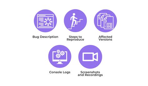 Step By Step Guide To The Bug Triage Process Shake