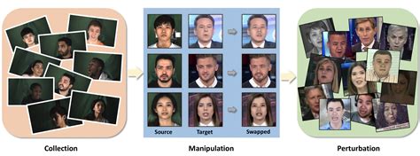 Deeperforensics 10 A Large Scale Dataset For Real World Face Forgery