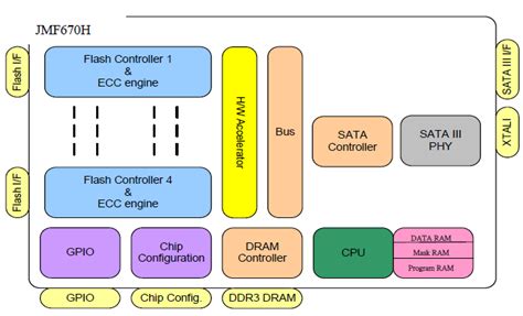 Technical Specifications JMicron JMF670H SSD Controller Preview Tom S Hardware Tom S Hardware
