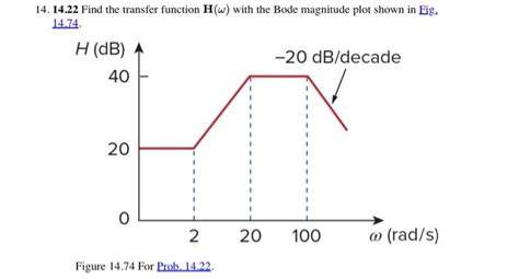 Solved Find the transfer function H ω with the Chegg