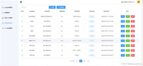 基于springbootvue的大学生兼职网站的设计与实现 Csdn博客