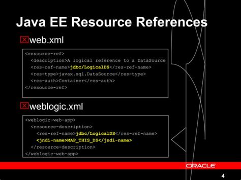 Weblogic Deployment Plan Example Ppt