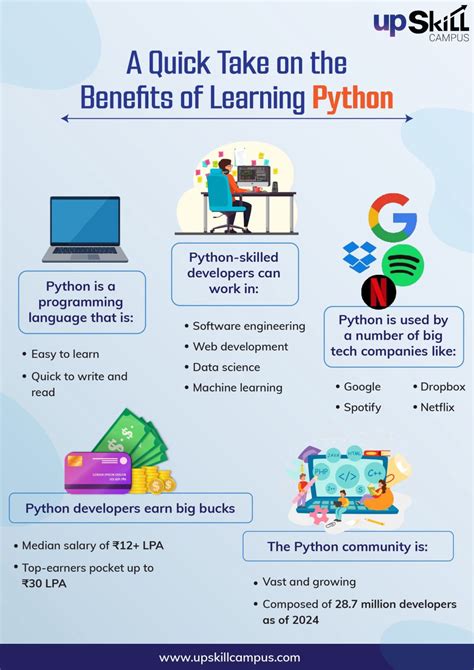Upskill Campus On Linkedin Upskillcampus Edtech Pythonbenefits
