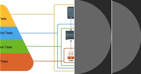 List Testing Curated By Abhishek Tyagi Medium