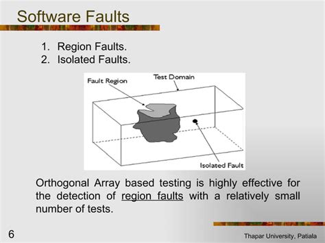 orthogonal array testing