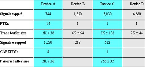In System Silicon Validation And Debug EDN