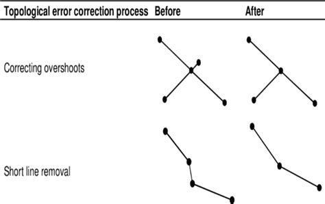 Top Advances In Qubits And Error Correction Techyv Com
