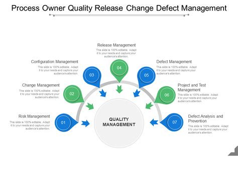 Top 10 Defect Management Process Templates With Samples And Examples