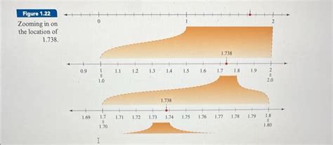 Solved 7 थ Draw A Number Line On Which The Long Tick Marks