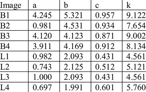 values of the tuned parameters using pso download table