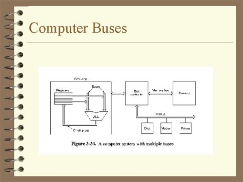 Computer Buses A Bus Is A Common Electrical