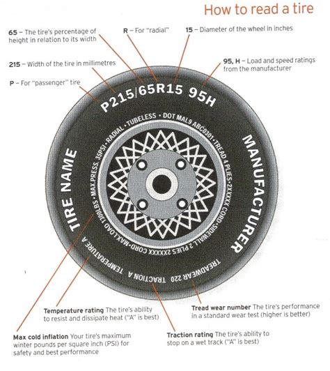 Tyre Inflator Guide On Tumblr