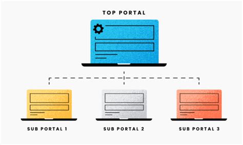 Learnupon Lms Review An In Depth Look At Features And Pricing